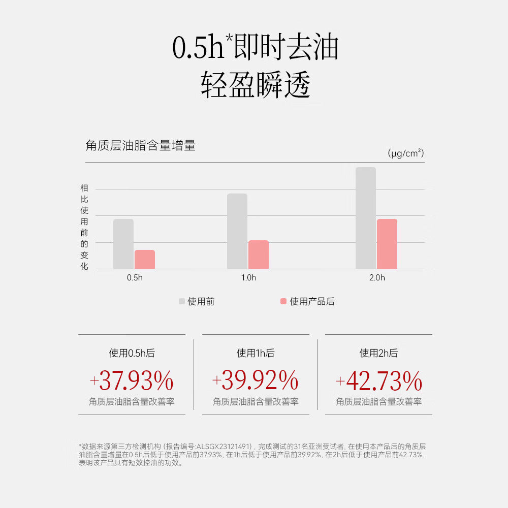 Fan Beauty Diary Acidity Double Cleansing Clay Cup Mask 7g x 10 – Umall ...